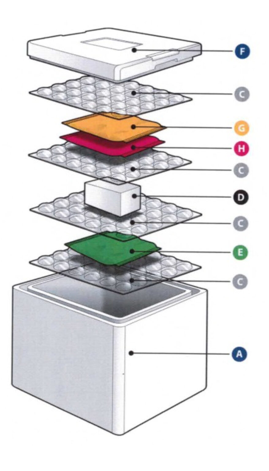 Temperature Testing - CPC